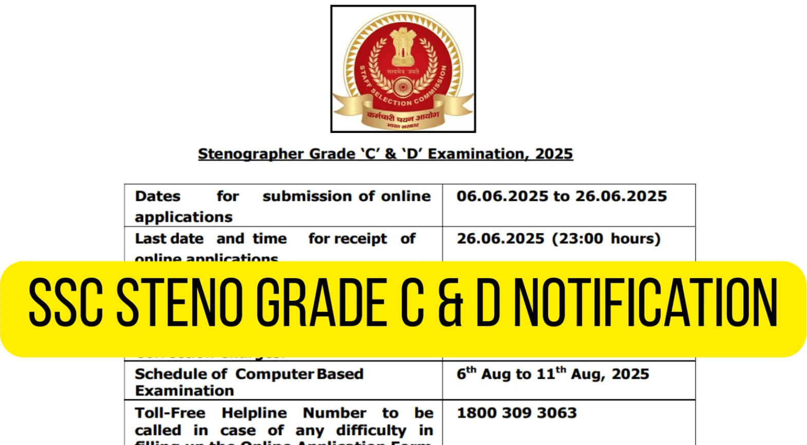 261 Posts - The Staff Selection Commission - SSC Stenographer ...