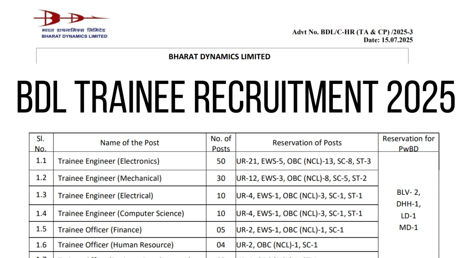 212 Posts - Bharat Dynamics Limited - BDL Trainee Recruitment 2025 ...
